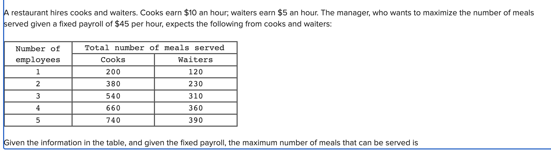 Solved A restaurant hires cooks and waiters. Cooks earn $10 | Chegg.com
