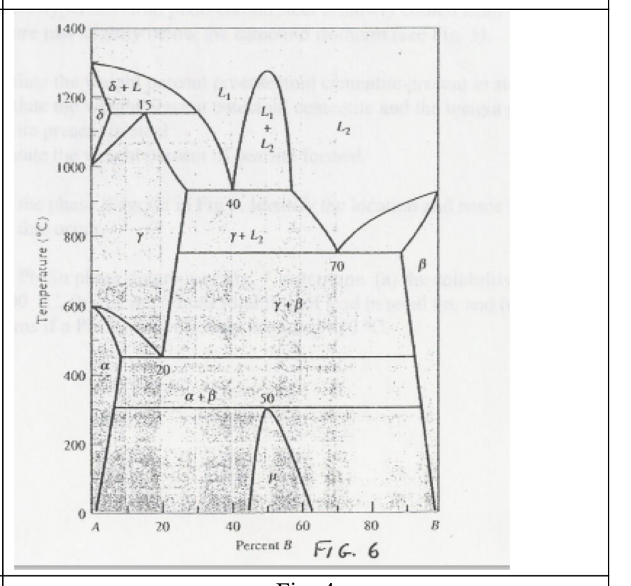 Solved 13. Name the type of Invariant Points as illustrated | Chegg.com