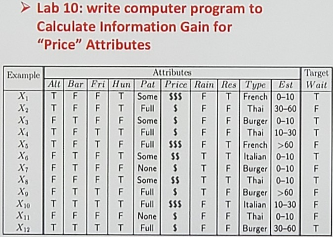 > Lab 10: write computer program to Calculate | Chegg.com