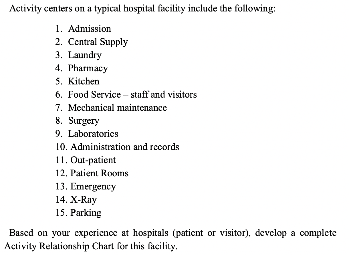 Solved Activity centers on a typical hospital facility | Chegg.com