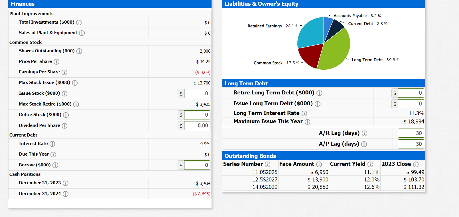 Finances Liabilities \& Owner's Equity Plant | Chegg.com