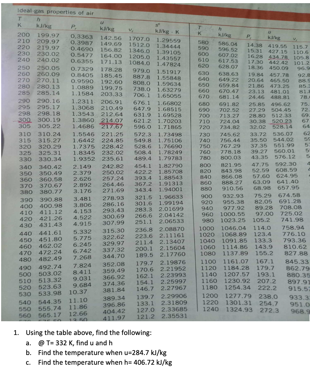 Solved 1. Using the table above, find the following: a. @ | Chegg.com