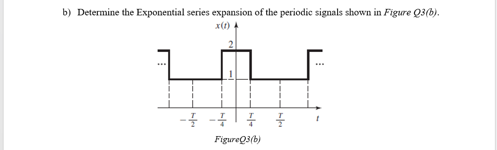 Solved b) Determine the Exponential series expansion of the | Chegg.com