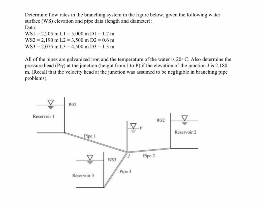 Solved Determine flow rates in the branching system in the | Chegg.com
