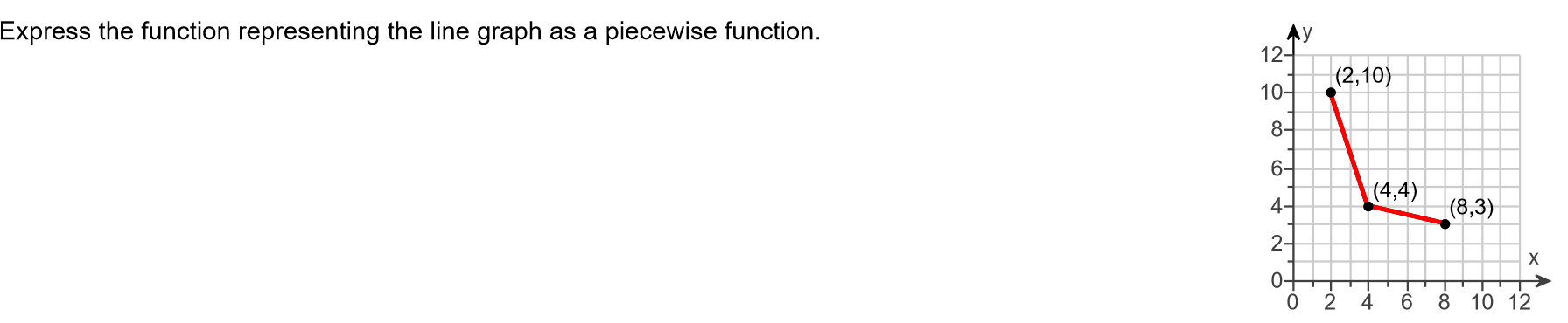 Solved Express the function representing the line graph as a | Chegg.com
