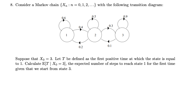 Solved Consider a Markov chain {xn:n=0,1,2,dots} ﻿with the | Chegg.com