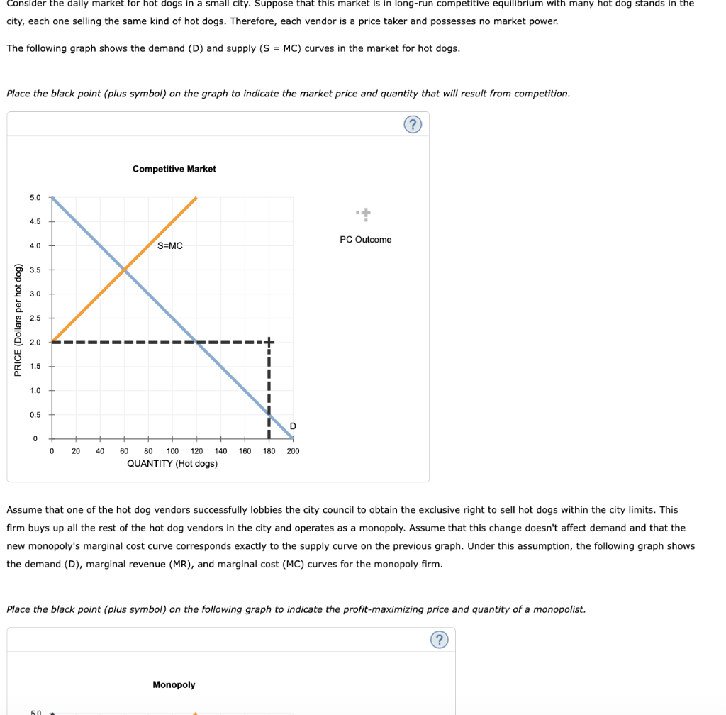 Solved Consider the daily market for hot dogs in a small | Chegg.com