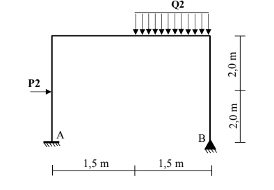 Calculate all support reactions for the hyperstatic | Chegg.com