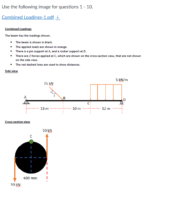 Solved Combined Loadings The beam has the loadings shown. - | Chegg.com