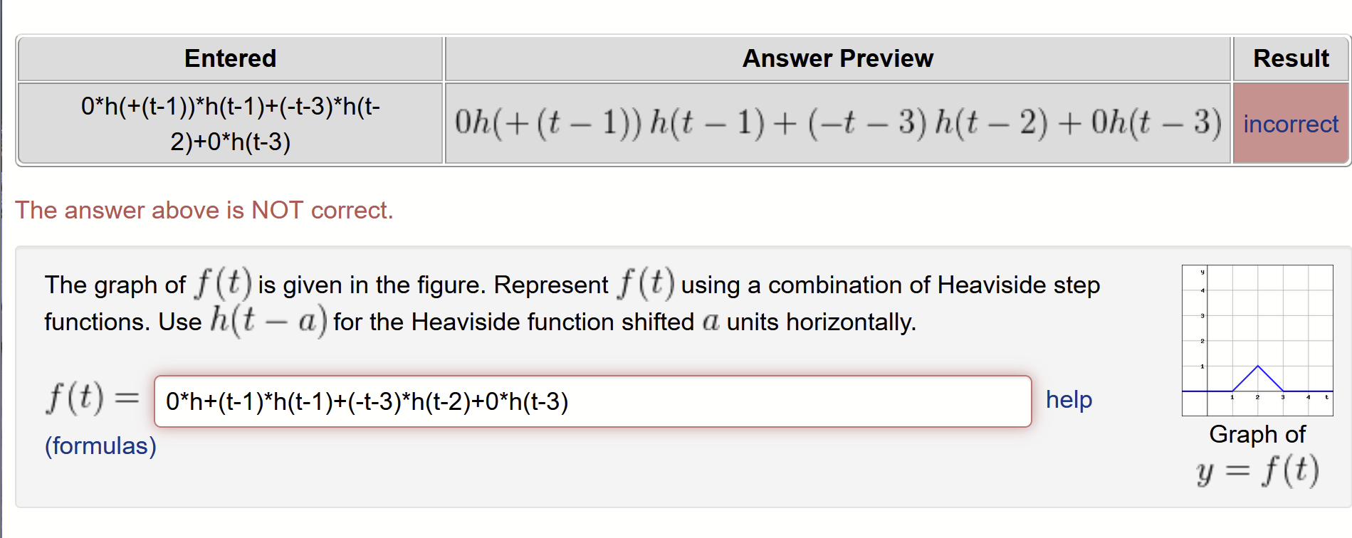 Solved The answer above is NOT correct. The graph of f(t) is | Chegg.com