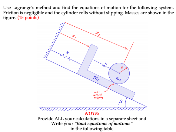 Solved Use Lagrange's method and find the equations of | Chegg.com