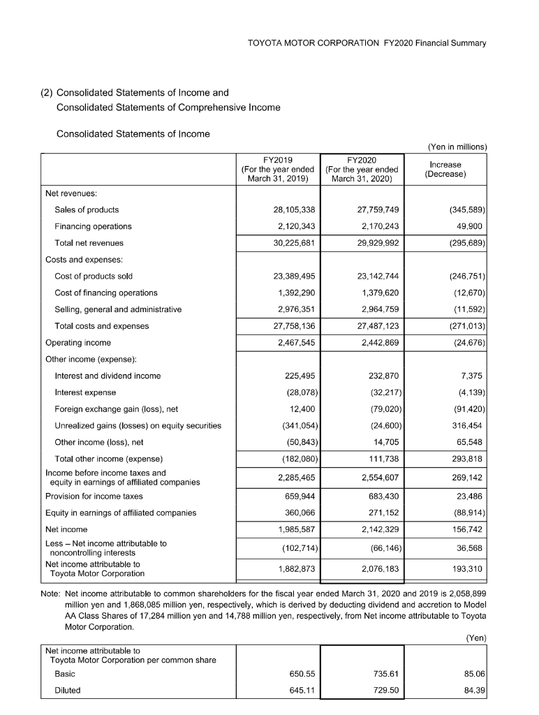 Study the following financial statement of Toyota | Chegg.com