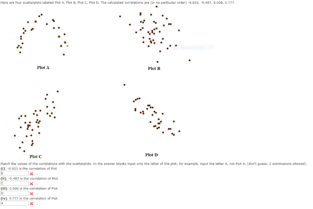 Solved Here are four scatterplots labeled Plot A, Plot B, | Chegg.com