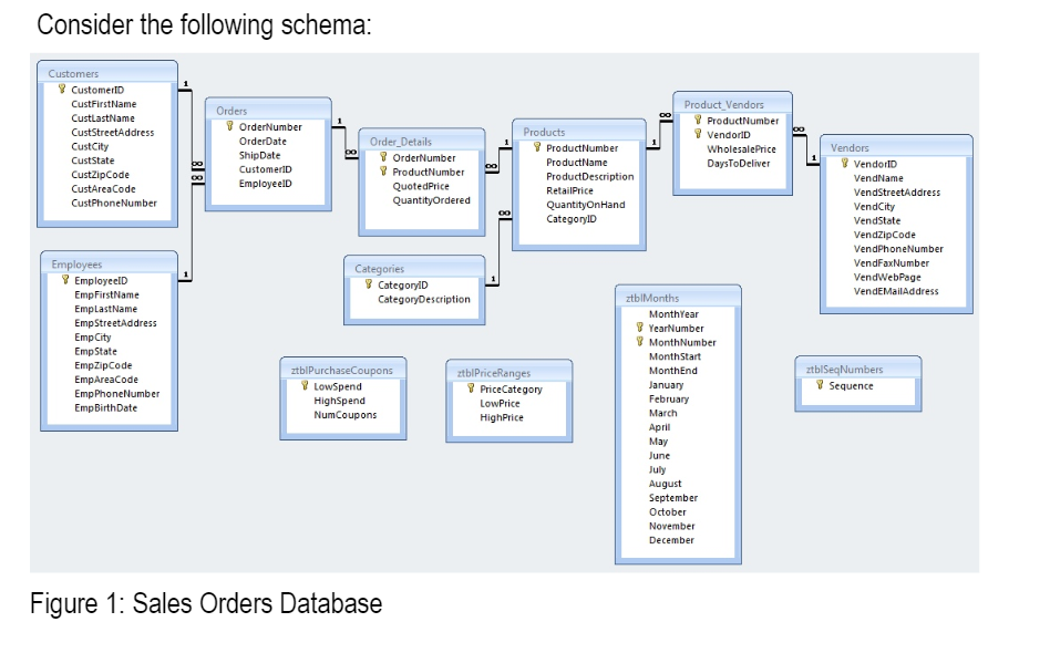 Solved Consider the following schema: Customers Customer | Chegg.com