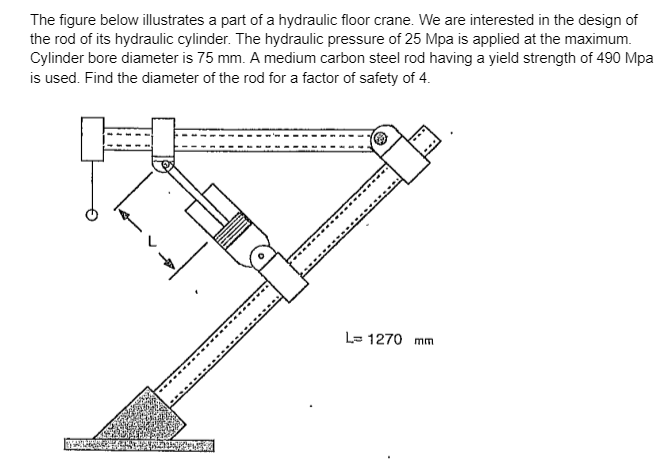 Solved The figure below illustrates a part of a hydraulic | Chegg.com