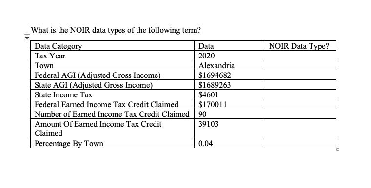 Solved What is the NOIR data types of the following term? | Chegg.com