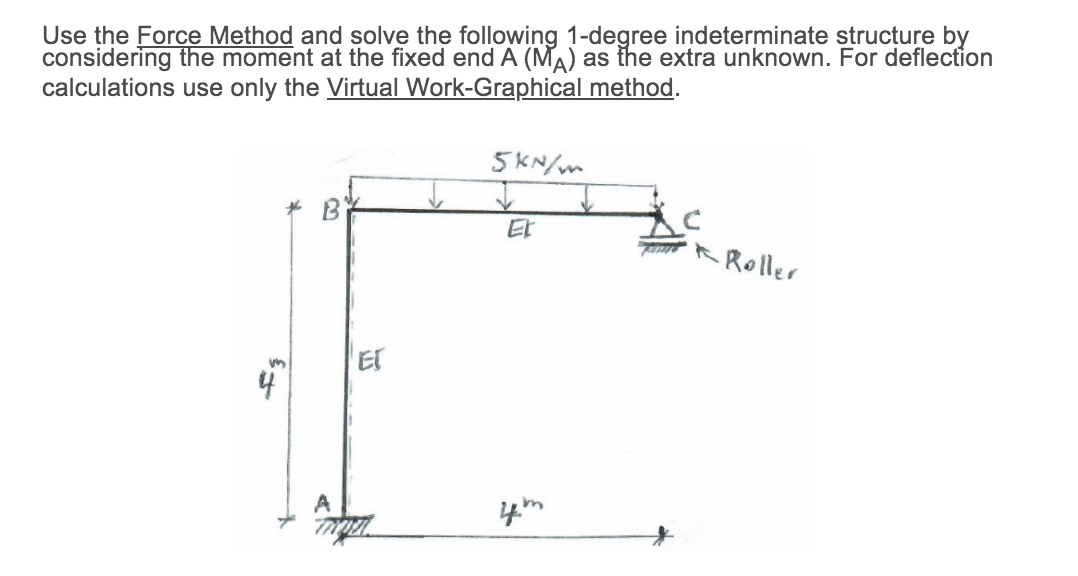 Solved Use the Force Method and solve the following 1-degree | Chegg.com