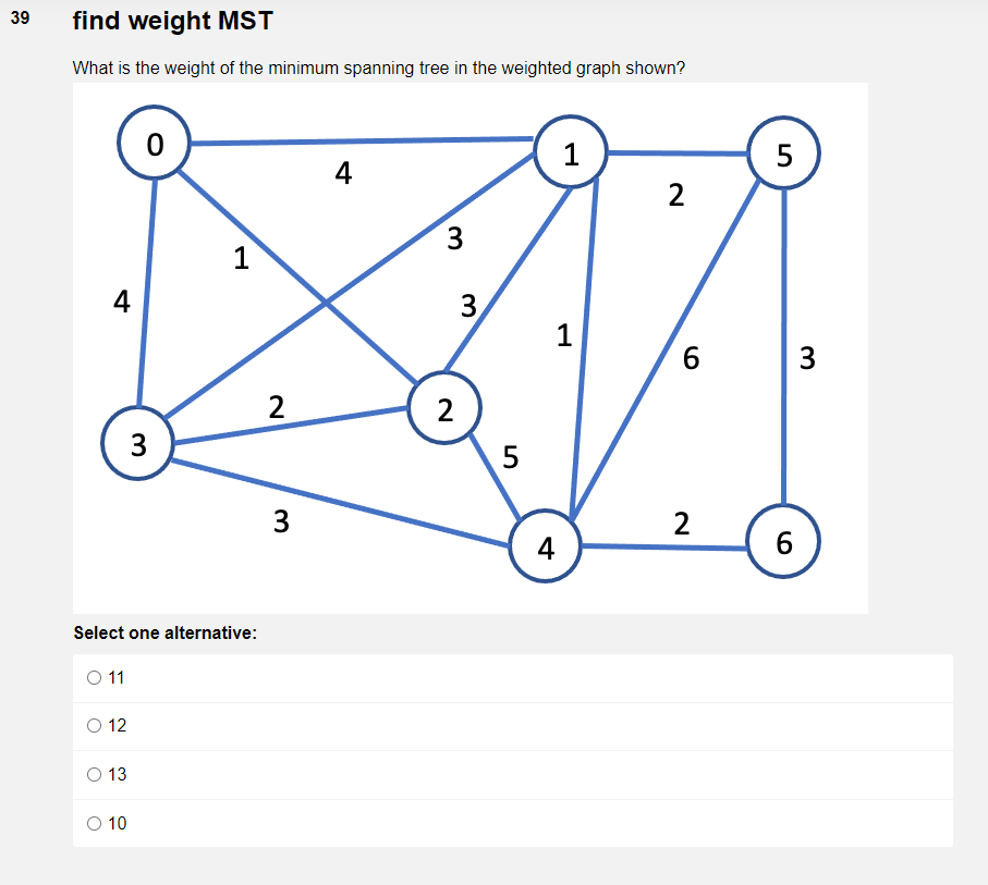 Solved What is the weight of the minimum spanning tree in | Chegg.com