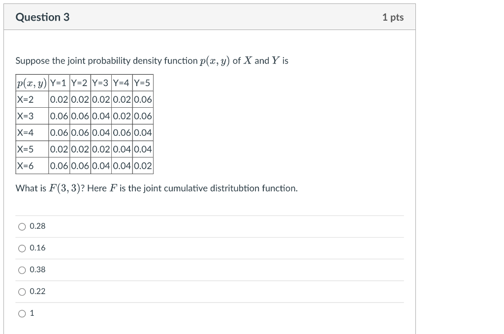Solved Suppose the joint probability density function p(x,y) | Chegg.com