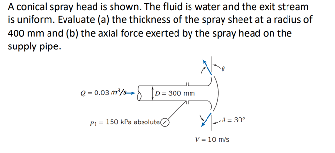 Solved A conical spray head is shown. The fluid is water and | Chegg.com