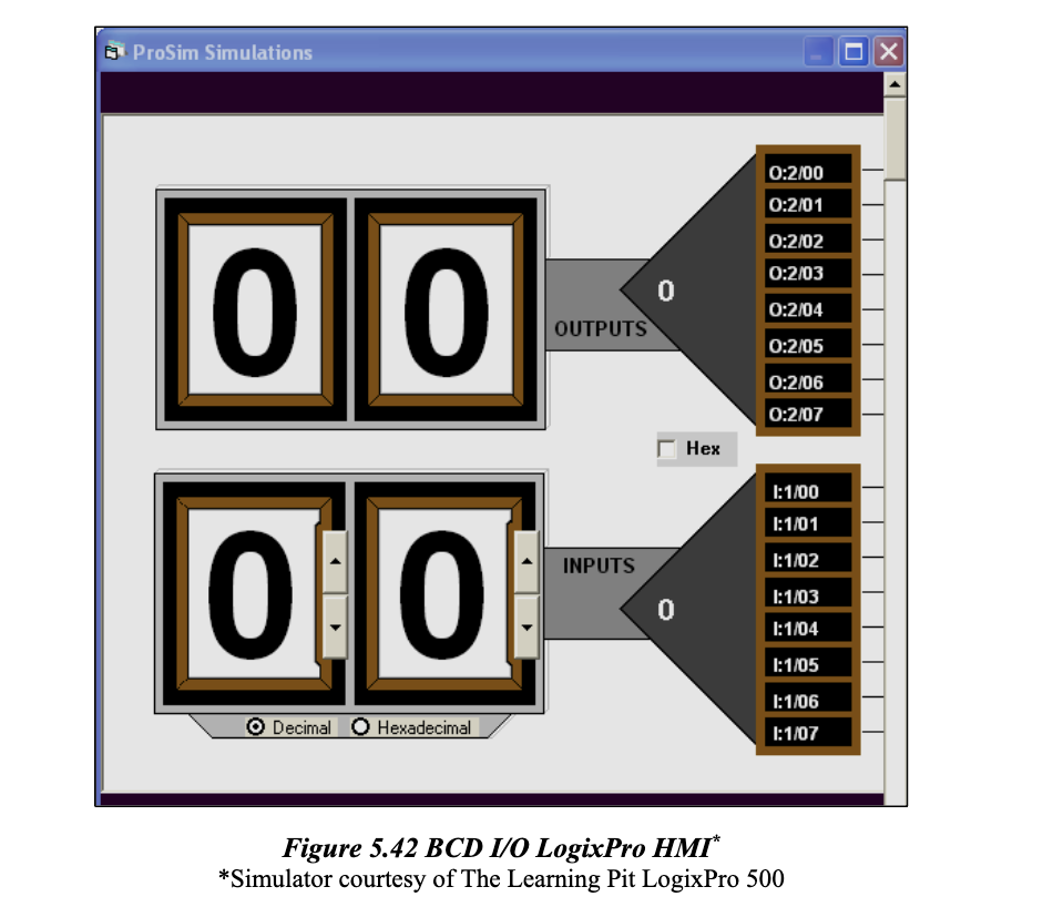 Solved Laboratory 5.1 – ﻿Password Check using Serial Port | Chegg.com