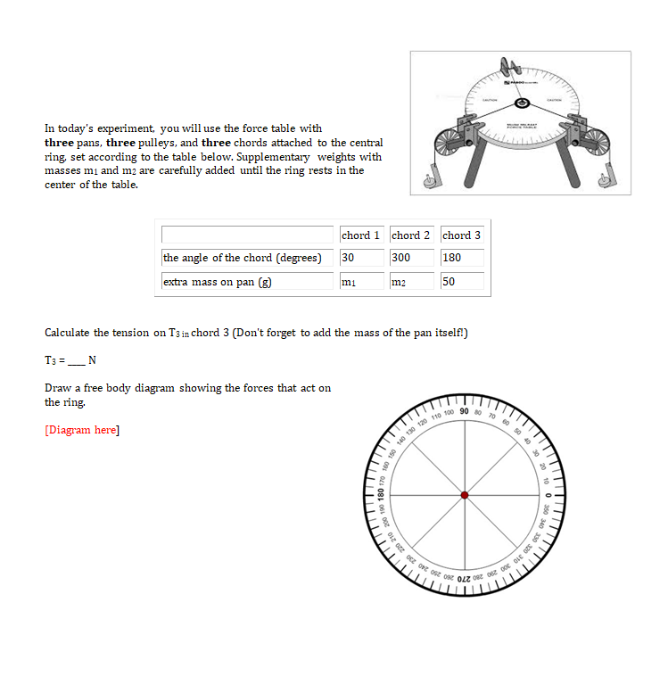 Solved In today's experiment, you will use the force table | Chegg.com