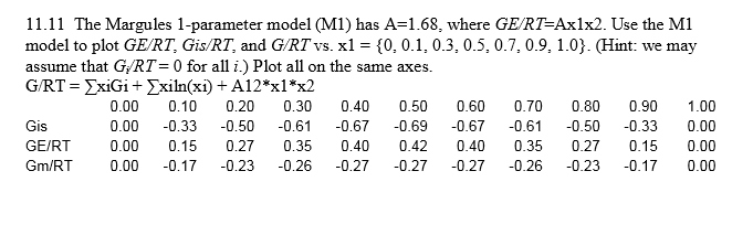 11.11 The Margules 1-parameter model (MI) has A=1.68, | Chegg.com
