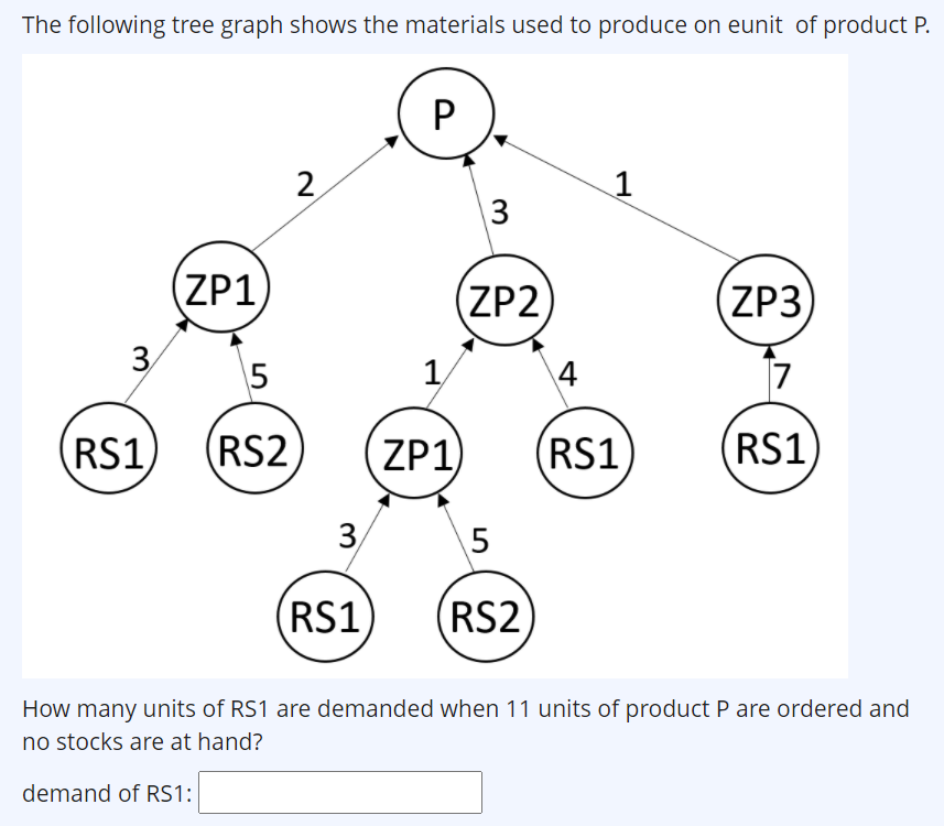 Solved The following tree graph shows the materials used to | Chegg.com