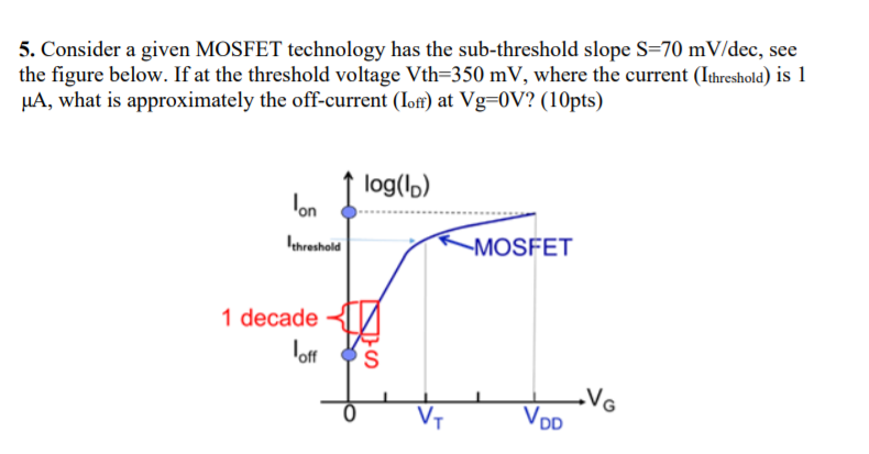Solved 5. Consider a given MOSFET technology has the | Chegg.com