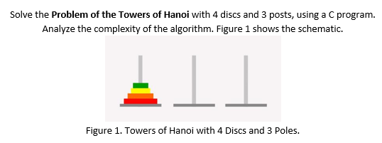 Solved Solve the problem of the Towers of Hanoi with 4 discs | Chegg.com