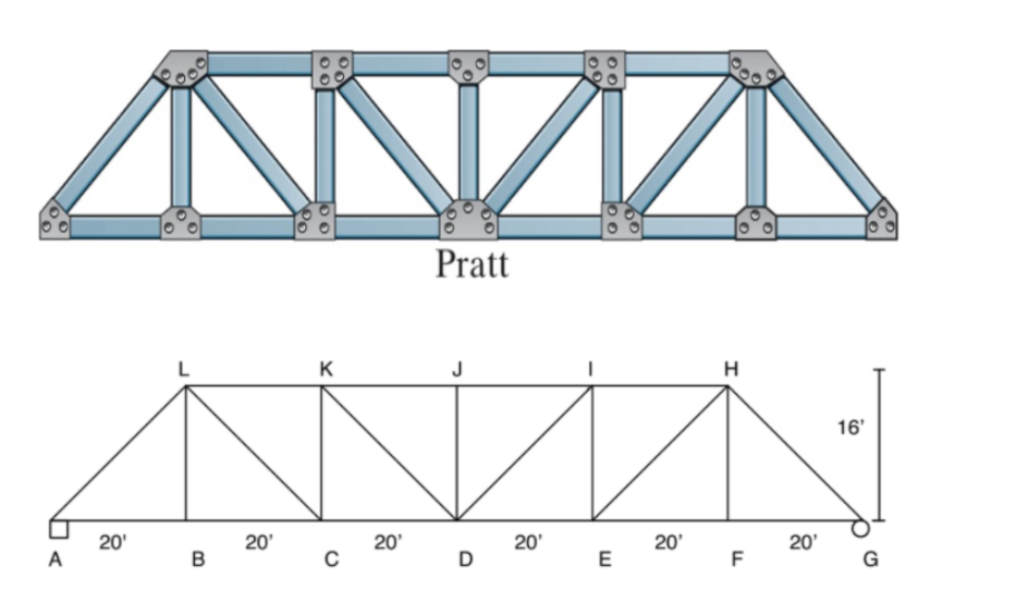 Solved Determine the minimum cross sectional area for the | Chegg.com