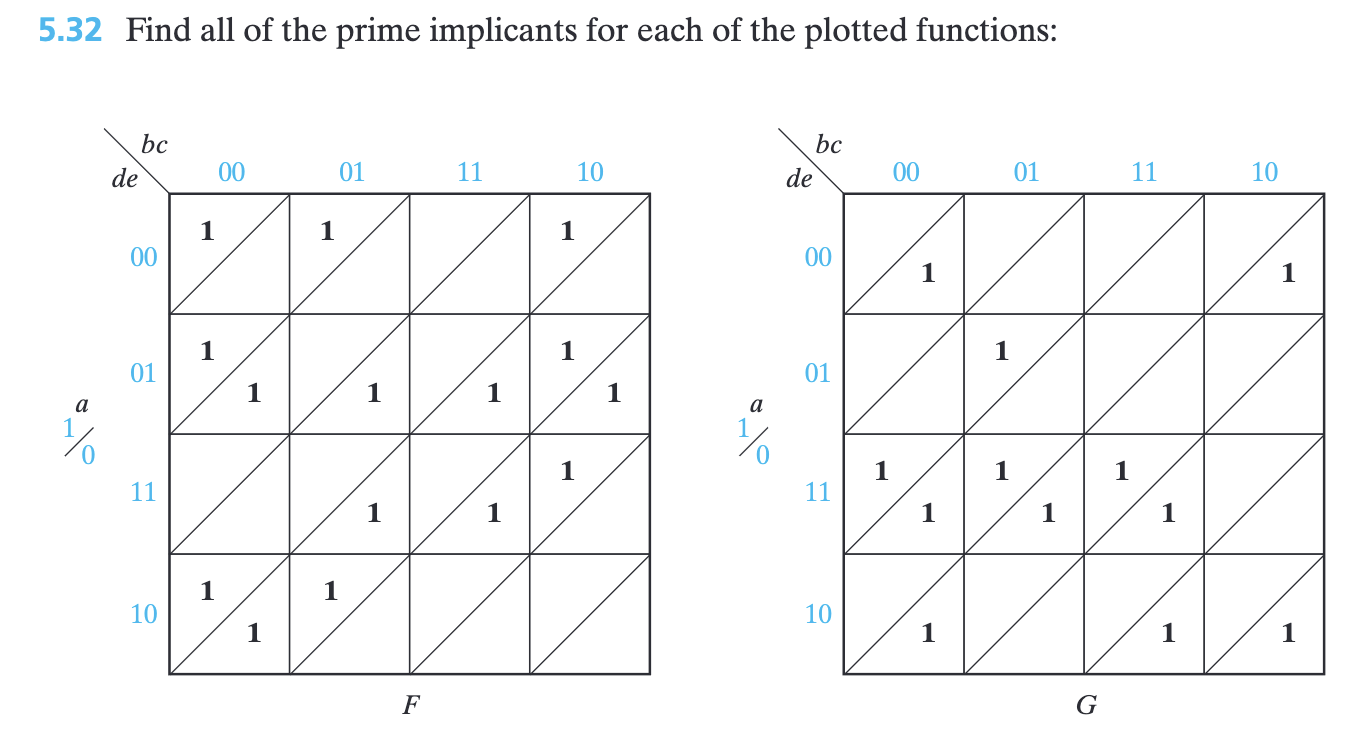 Solved 5.32 ﻿Find all of the prime implicants for each of | Chegg.com