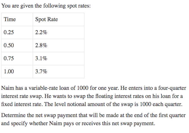 Solved You are given the following spot rates: Time Spot | Chegg.com