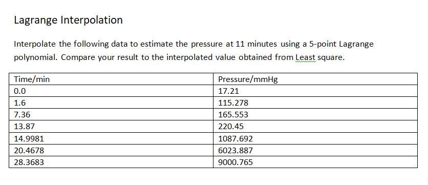 Solved Lagrange Interpolation Interpolate the following data | Chegg.com