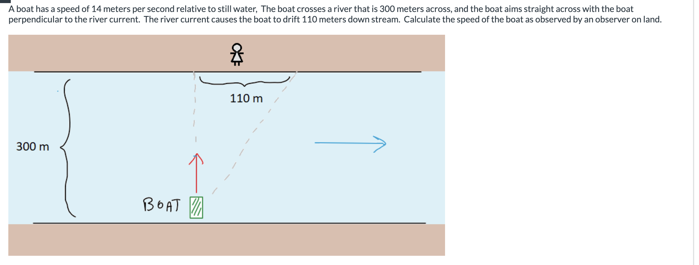 Solved A boat has a speed of 14 ﻿meters per second relative | Chegg.com