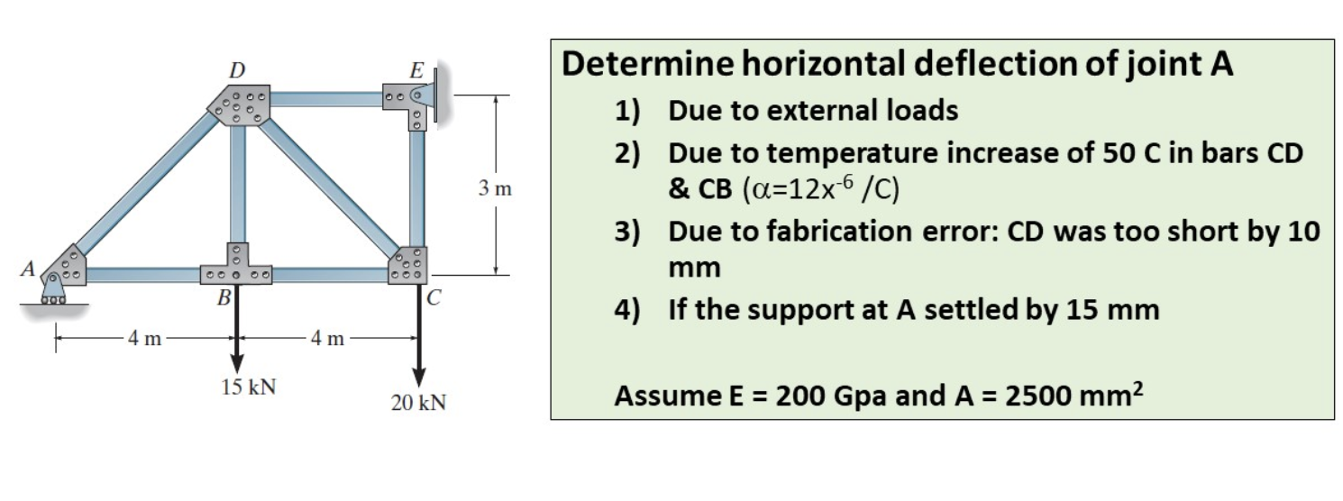 Solved Determine horizontal deflection of joint A 1) Due to | Chegg.com