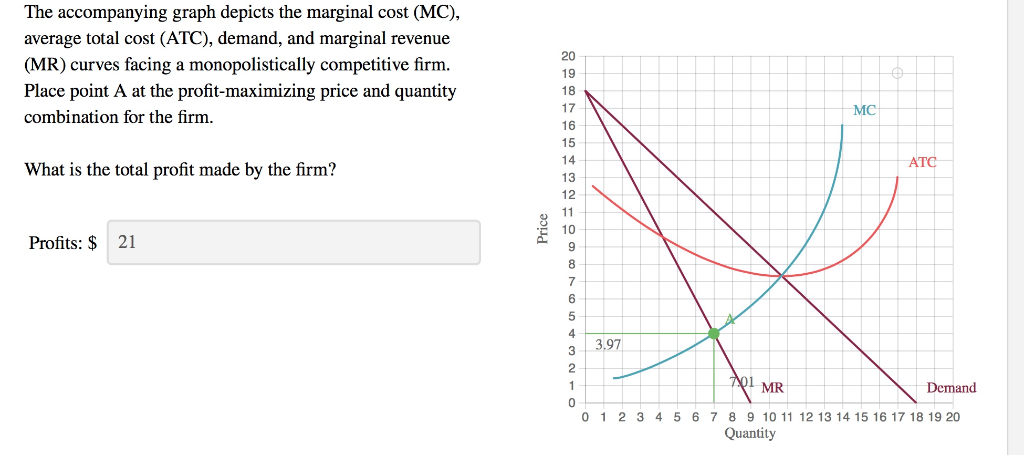 Solved The accompanying graph depicts the marginal cost | Chegg.com