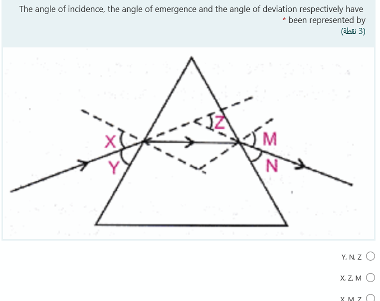 Solved The angle of incidence, the angle of emergence and | Chegg.com