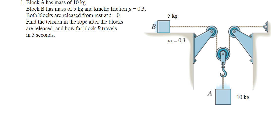 Solved 1. Block A has mass of 10 kg. Block B has mass of 5 | Chegg.com