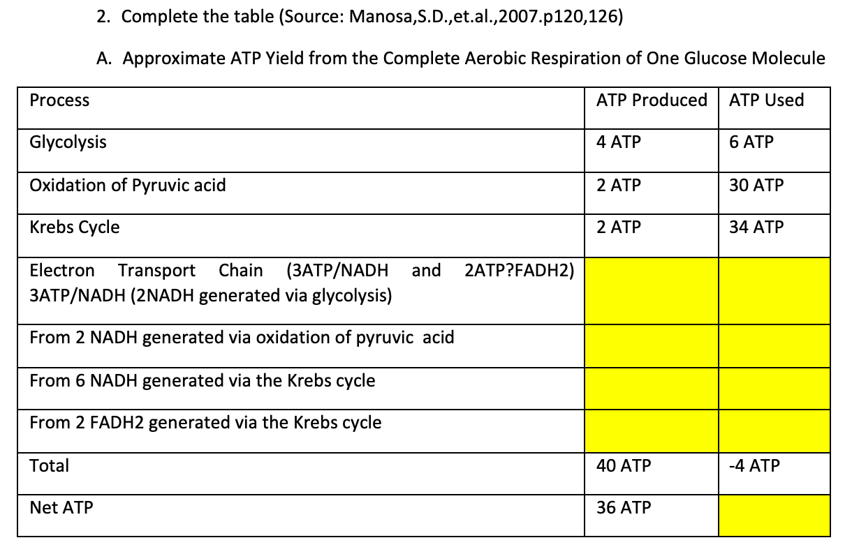 Solved 2. Complete the table (Source: Manosa,S.D., | Chegg.com