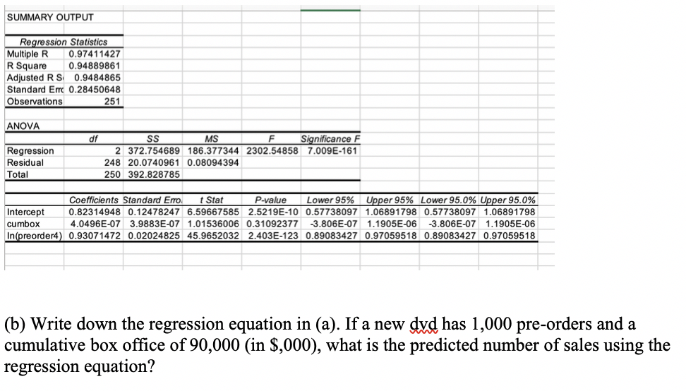 Solved SUMMARY OUTPUT Regression Statistics Multiple R | Chegg.com