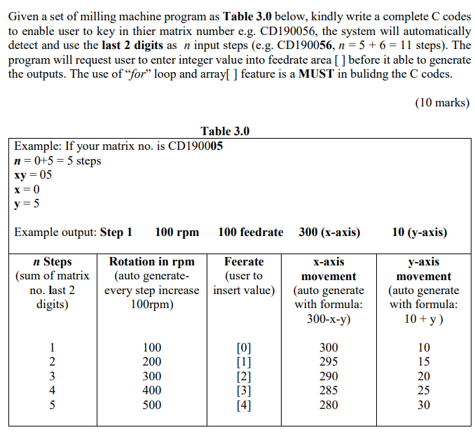 Solved Given a set of milling machine program as Table 3.0 | Chegg.com