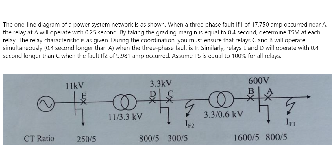 The one-line diagram of a power system network is as | Chegg.com