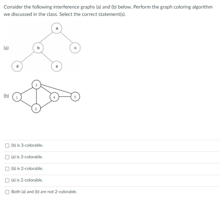 Solved Consider the following interference graphs (a) and | Chegg.com
