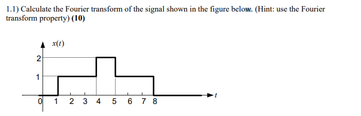 Solved 1.1) Calculate the Fourier transform of the signal | Chegg.com