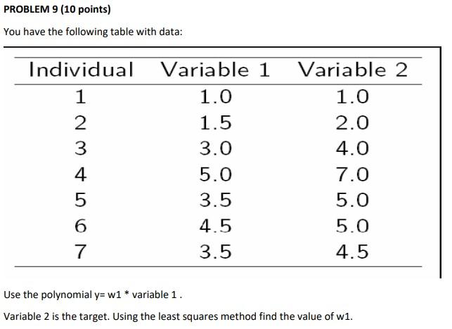 Solved PROBLEM 9 (10 points) You have the following table | Chegg.com