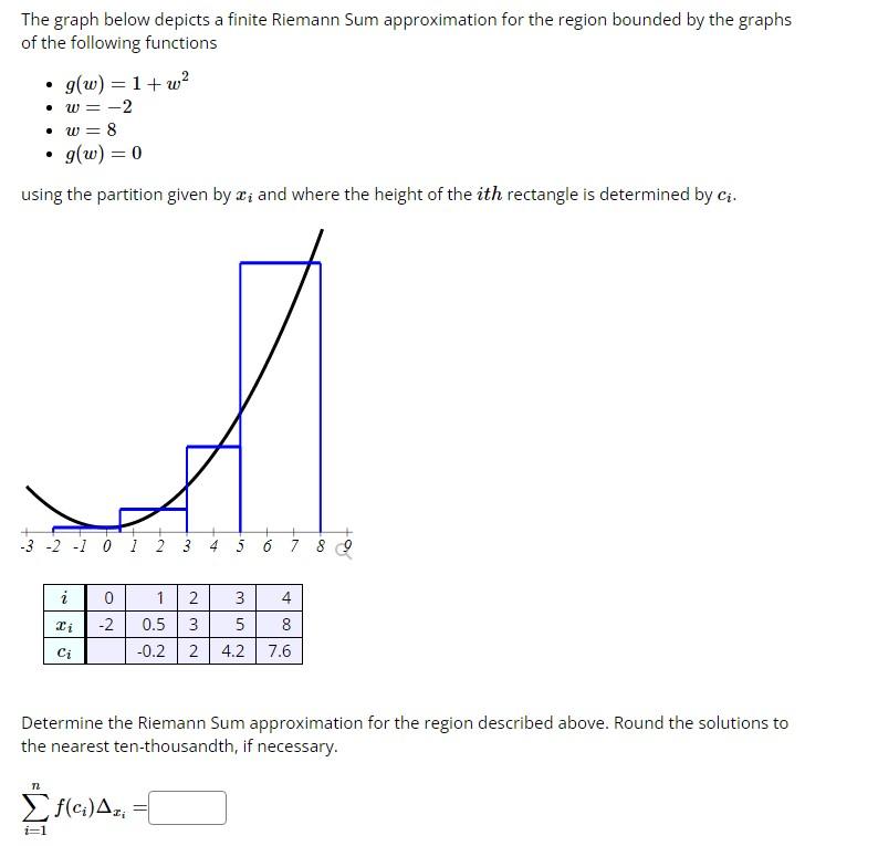 Solved The graph below depicts a finite Riemann Sum | Chegg.com