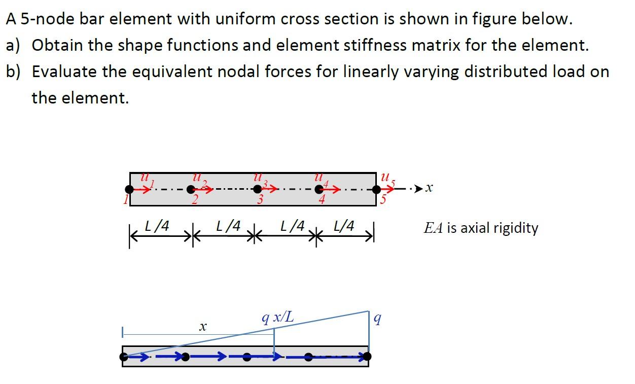 A 5 Node Bar Element With Uniform Cross Section Is 