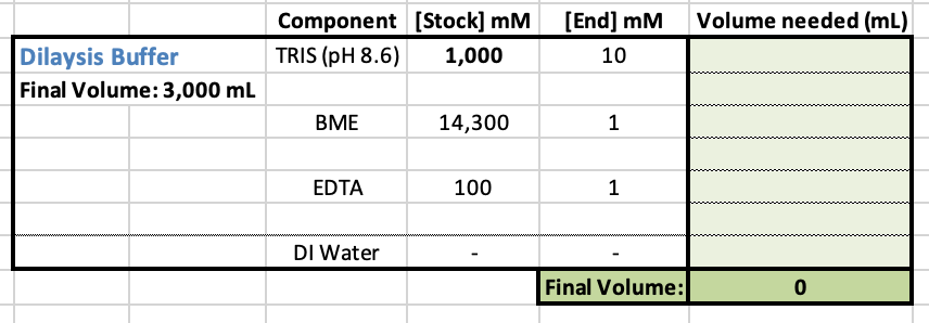 Prepare a TRIS-HCl Dialysis Buffer. I need a bit of | Chegg.com