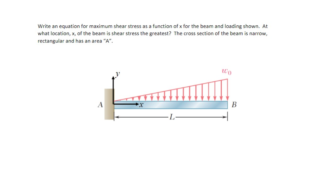 Solved Write an equation for maximum shear stress as a | Chegg.com